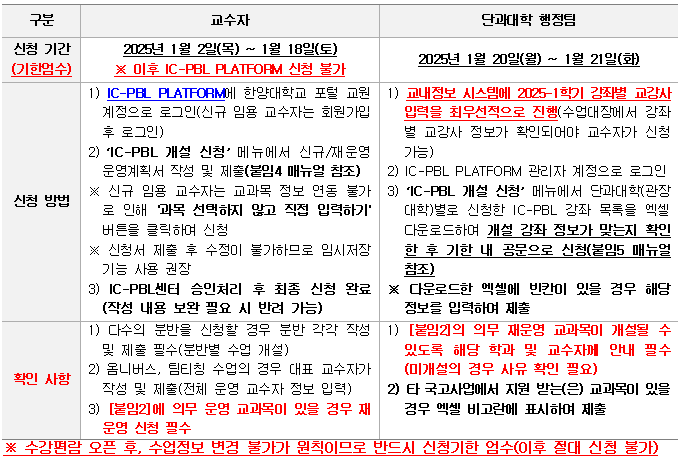 한양대학교 ERICA IC-PBL센터